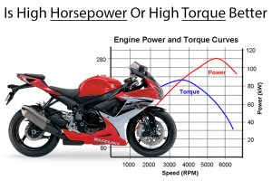 Is High Horsepower Or High Torque Better On A Motorcycle – Sport Bike Planet